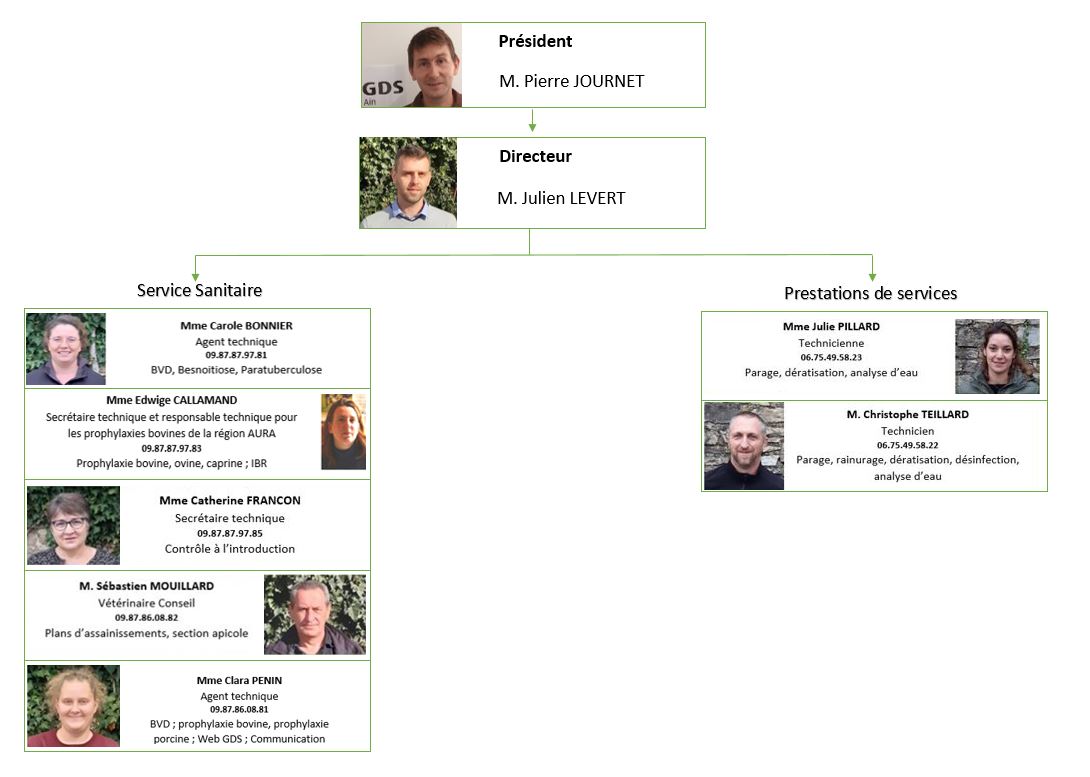 FRGDS Auvergne Rhône-Alpes